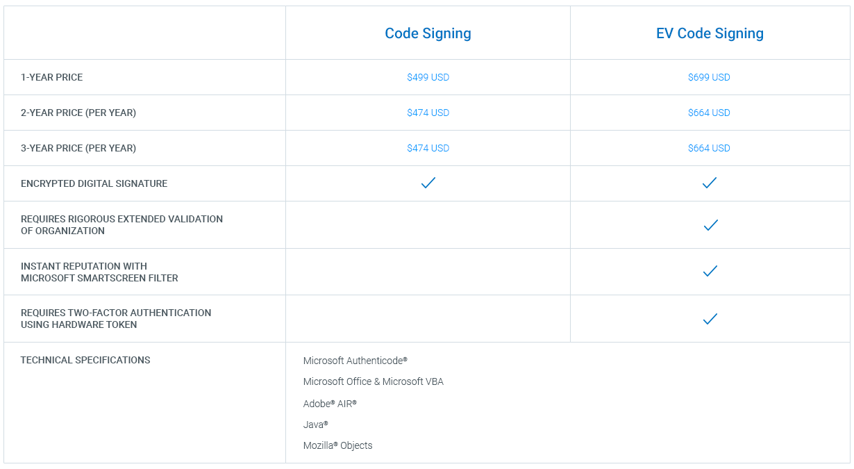 Code Signing Certificates | What is EV Code Signing & How It Works ...