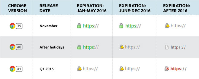 What is SHA-2 and How SHA-1 Deprecation Affects You | DigiCert Blog